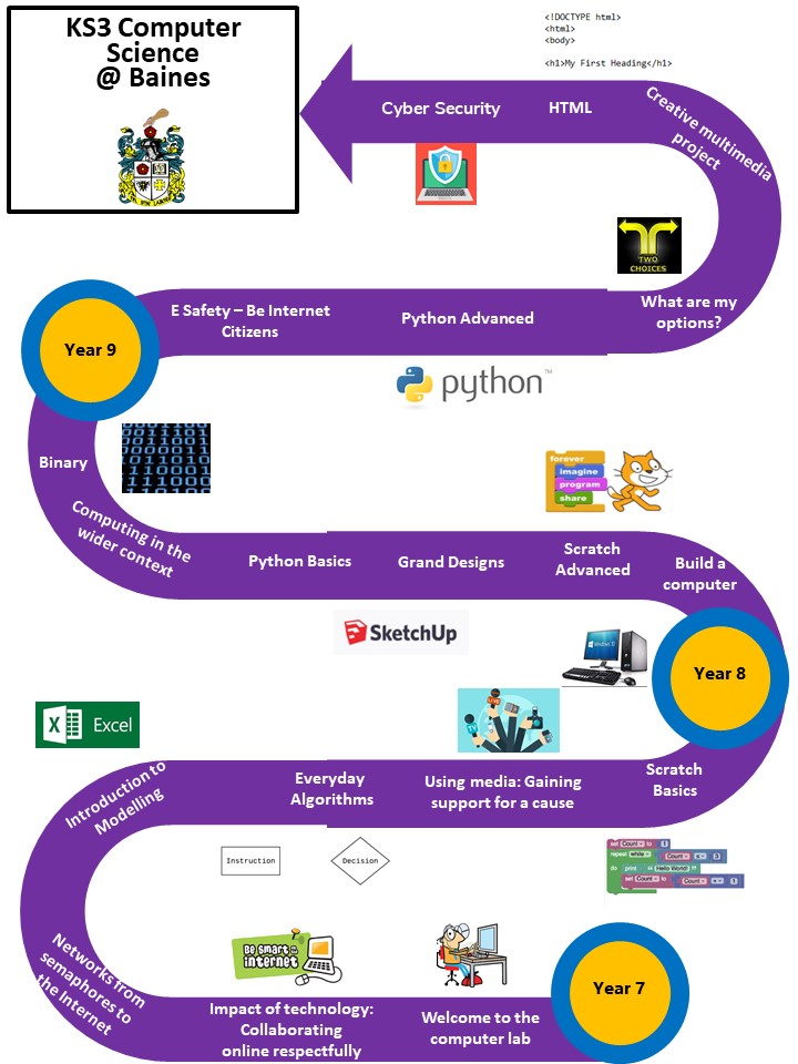 Computer Science - Baines School